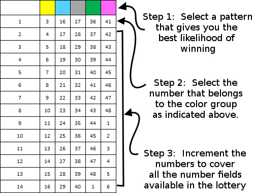 Steps To Win The Lottery