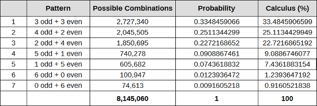 Steps To Win The Lottery